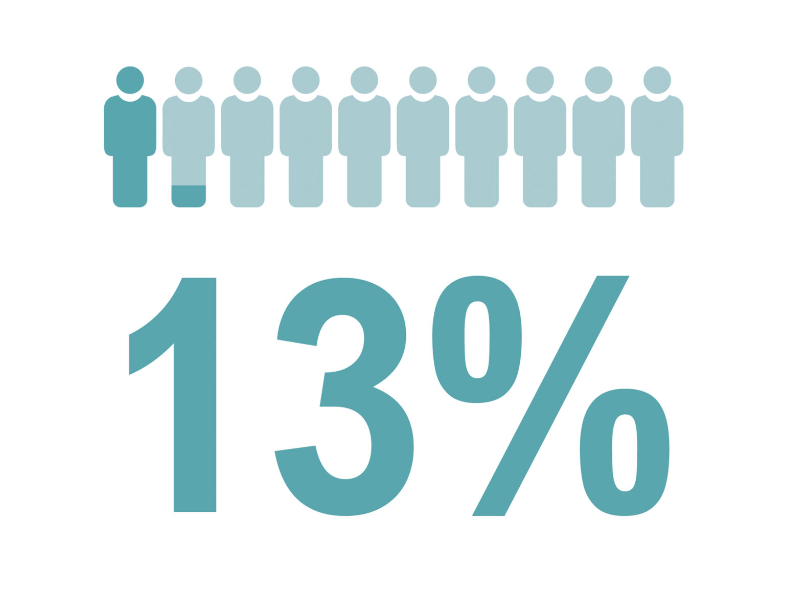Health Equity: A Trending Term that Black Communities May Not Know ...