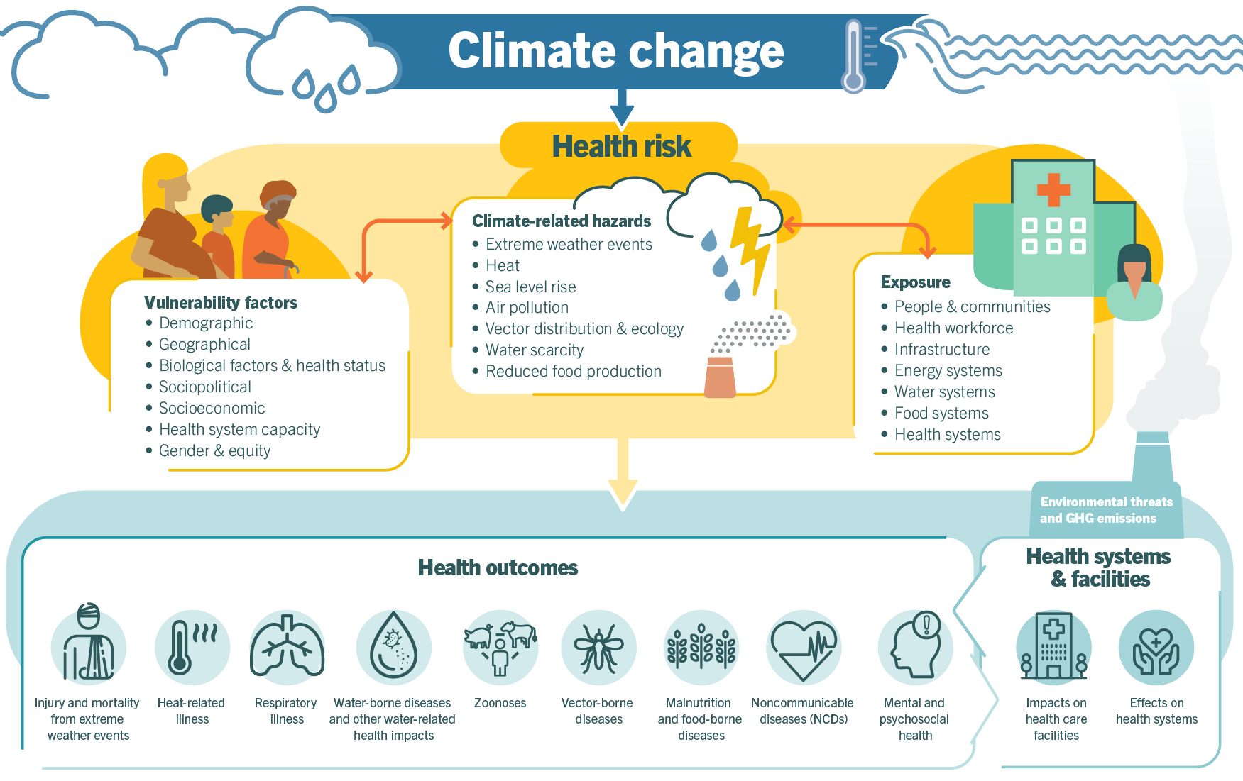 Working at the intersection of the sustainability and health equity ...